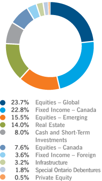 OPB - Investment & funding highlights